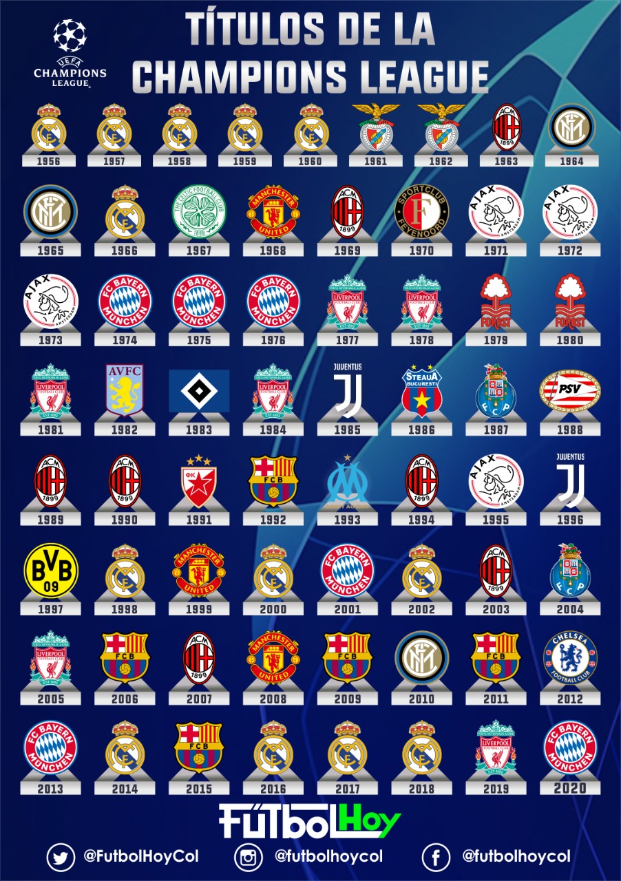 Conozca A Todos Los Ganadores De La Champions League Conozca A Todos Los Ganadores De La Champions League